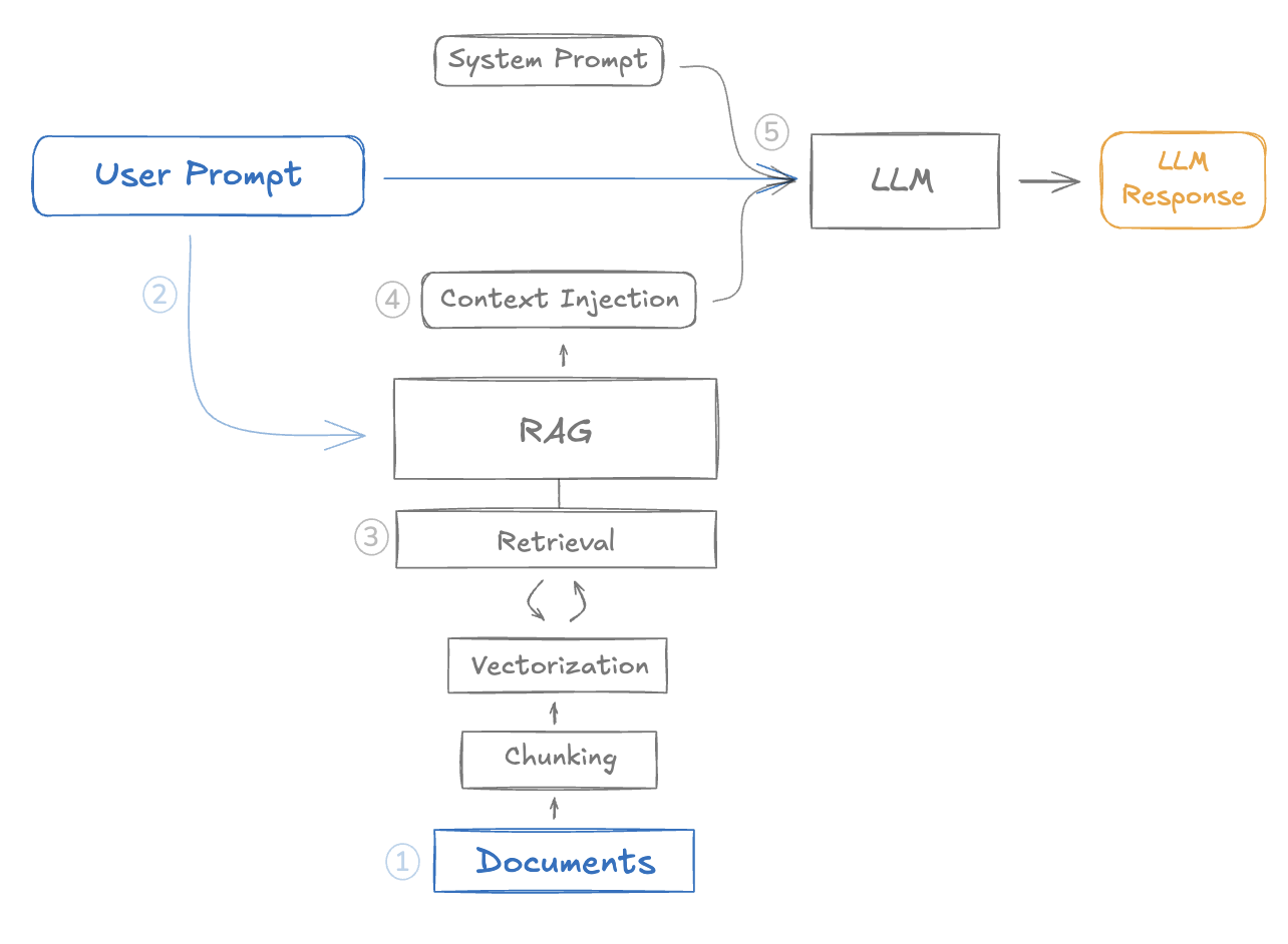 Paper on “AI Actionability Over Interpretability” – Mike Hsu